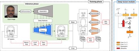 Stylized Face Sketch Extraction Via Generative Prior With Limited Data