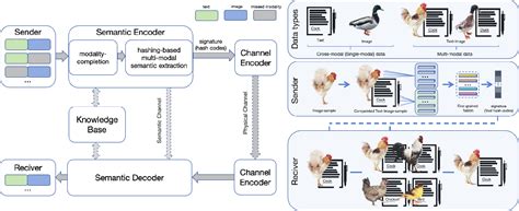 Figure 1 From Hashing Based Multi Modal Semantic Communication