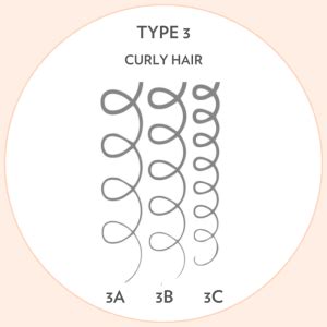 Identify Your Curl Pattern T Blog