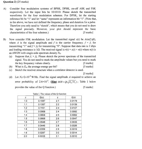 Solved Question 2 25 Marks Consider Four Modulation Chegg Com