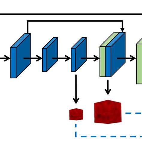 Network Architecture Of The Multi Scale Discriminator Download
