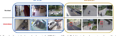 Figure 4 From Privacy Preserving Video Understanding Via Transformer Based Federated Learning
