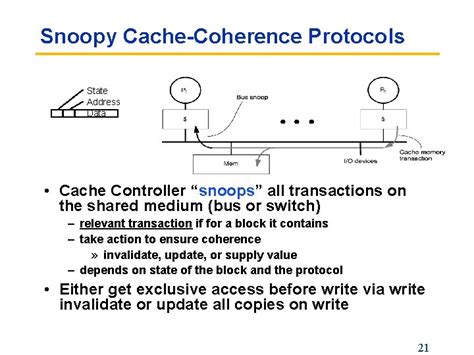 Multiprocessor Mp Architectures Outline Centralized Vs Distributed Memory
