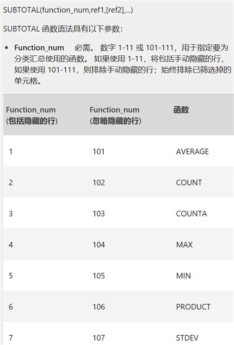 【第三周:excel】7周成为数据分析师excel数据分析师 Csdn博客 【第三周:excel】7周成为数据分析师excel数据分析师 Csdn博客