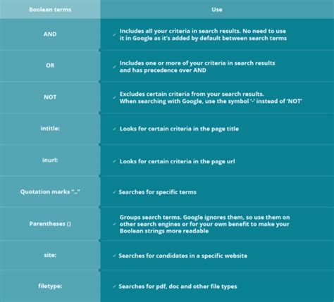 Find And Hire Engineers Boolean Search Strings Examples Workable