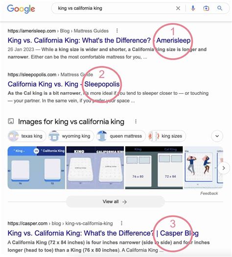 The Marketing Funnel What It Is How It Works