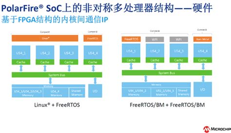 利用非对称多核RISC V SoC FPGA实现AI边缘计算保姆级攻略在此 前沿技术面对面 DigiKey 技术论坛 电子物料和组件方案的专业技术论坛