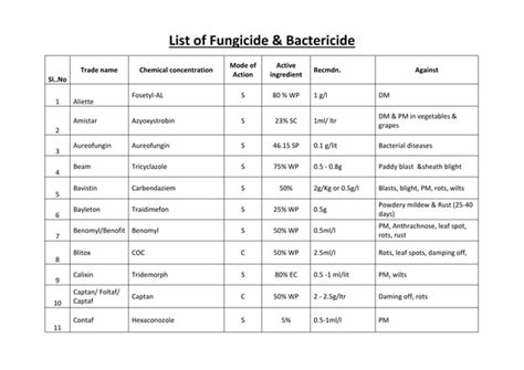 Types Of Pesticides And Uses 0 Pdf In English Pdf