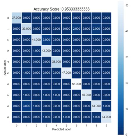 Logistic Regression In Machine Learning With Python Aman Kharwal
