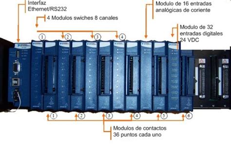 Labview Test Bench For Gas Analysis Ajolly Testing