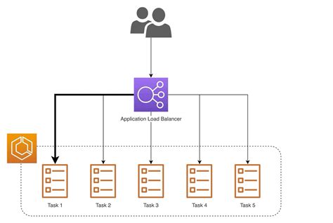 Design Patterns In Machine Learning Code And Systems