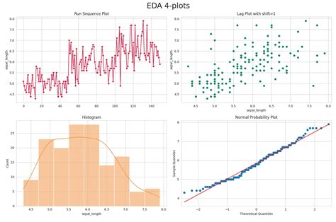 Demystifying Optimization With Data Skipping By Krishna Khadka Medium