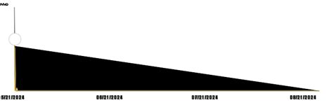 CVE 2024 4362 Exploits Severity Feedly