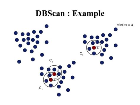 Dbscan Algorithom Ppt Free Download