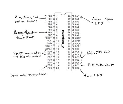 Github Graygorilla Smart Security Smart Security Allows You To Keep Your Product Belongings