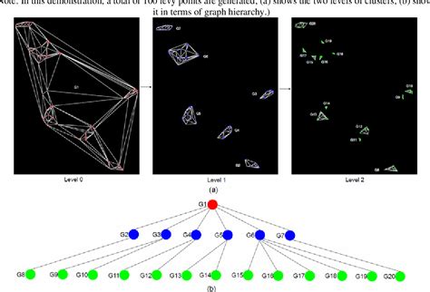 Pdf Scaling Property Of Urban Systems Using An Entropy Based
