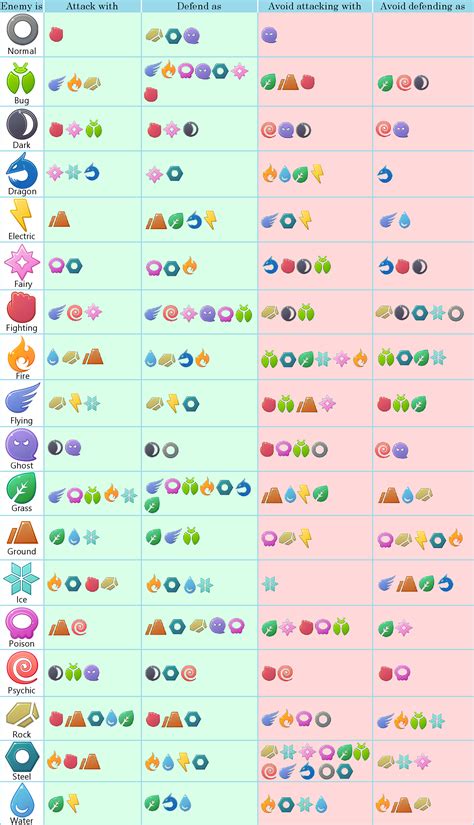 Pokemon Type Chart Gen 3