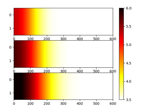 Matplotlib How To Automatize Imshow Plots In Python Stack Overflow