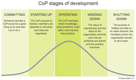 Scaled Agile Community