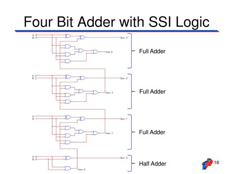 PPT XOR XNOR Binary Adders PowerPoint Presentation Free Download ID 4751540
