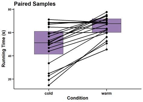 Assignment 3 Two Sample Test Gsbs Core Course Biostats Modules In R