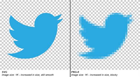 Images JPEG Vs PNG Vs BMP Vs Vs SVG Super User