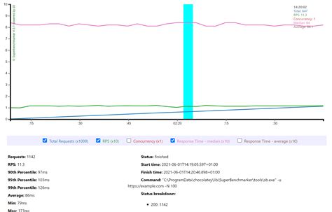 Graph Not Displaying · Issue 64 · Aliostadsuperbenchmarker · Github