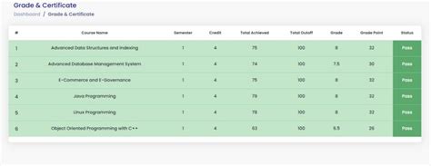 Uddeshya Choudhary On Linkedin Mca Achievement Learningjourney