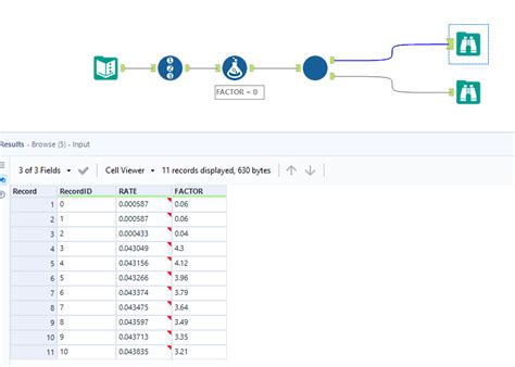 Solved Commulative Sum Not Running Total Alteryx Community