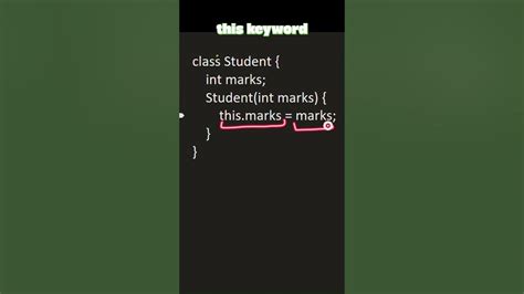 This Keyword In Java Explained 💡 Javashorts Coding Youtube