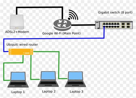 Router Vs Switch Switch Router Modem Diagram Clipart PikPng