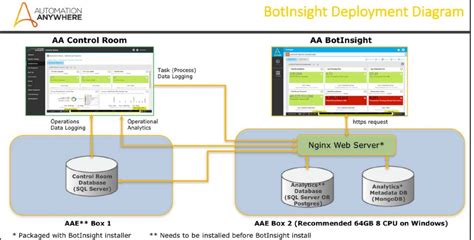Robotic Process Automation Analaytics In Rpa Tool Automation Anywhere