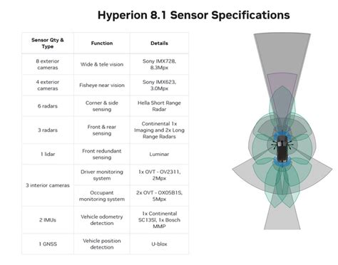 Luminar Now The Only Lidar Specified On Nvidia Hyperion 8 Rlazr