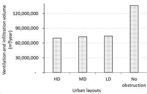 Shows That The Energy Use Per One Square Meter Floor Area Of The Download Scientific Diagram