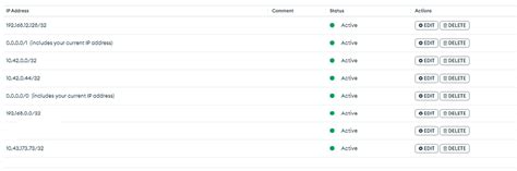 Cannot Connect To Atlas From Kubernetes Pod Mongodb Atlas Mongodb
