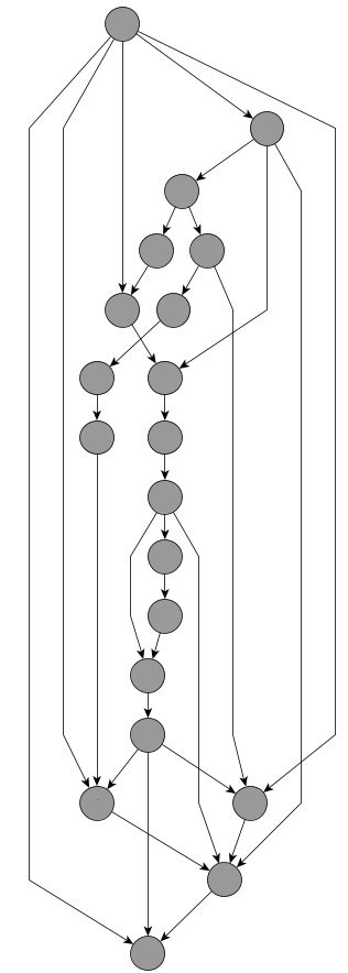example of a dag g drawn by our proposed framework left same dag