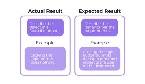 Best Practices For Successful Defect Management Shake
