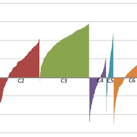 Silhouettes Of Clustering Download Scientific Diagram