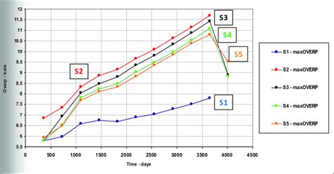 Optimization Simulation Results Download Scientific Diagram