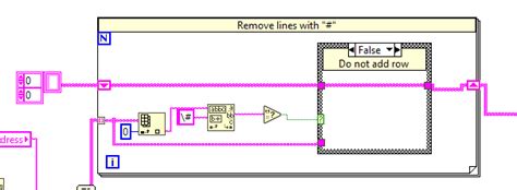 Delete A Row In An Array Ni Community