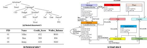 Figure 1 From Quest An Efficient Query Evaluation Scheme Towards Scan