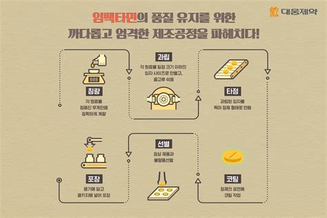 임팩타민의 품질 유지를 위한 까다롭고 엄격한 제조공정을 파헤치다 대웅제약 뉴스룸