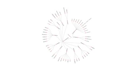 Github Fanwlok Leaflet Demo Leaflet Demo