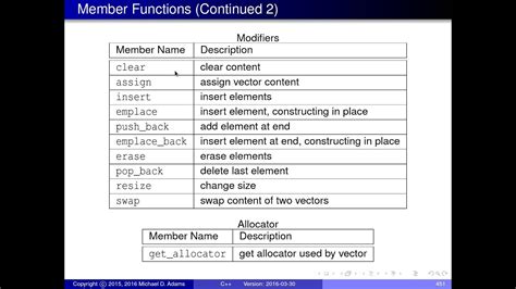 C Lecture Series Standard Library Part 3 Of N The Vector