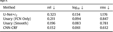 Deep Learning And Conditional Random Fields Based Depth Estimation And Topographical