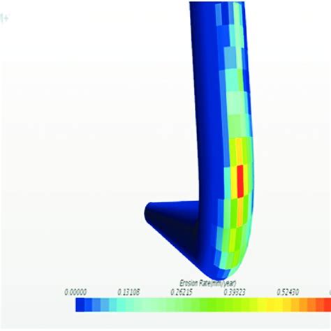Magnitude And Location Of Maximum Erosion Rate From Cfd Modeling At