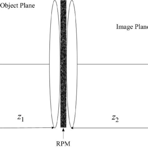 Optical Setup Of Compressed Imaging With Double Lens Phase Mask Modulation Download
