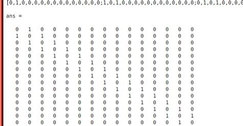 Linear Algebra Spectral Radius Of An Adjacency Matrix An