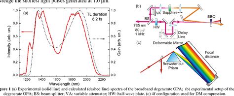 Optical Parametric Amplifier Semantic Scholar