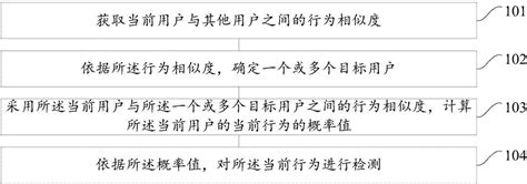 User Behavior Detection Method And Device Eureka Patsnap